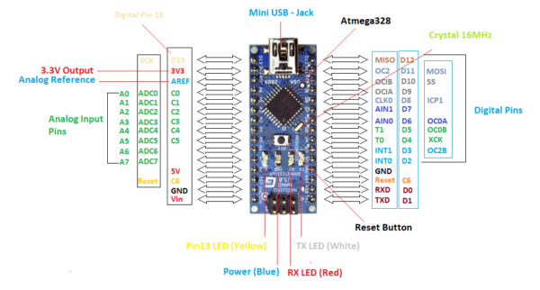 Arduino Nano V3 Plus Câble Usb Helectro Composant électronique Arduino Robot Drone Abidjan