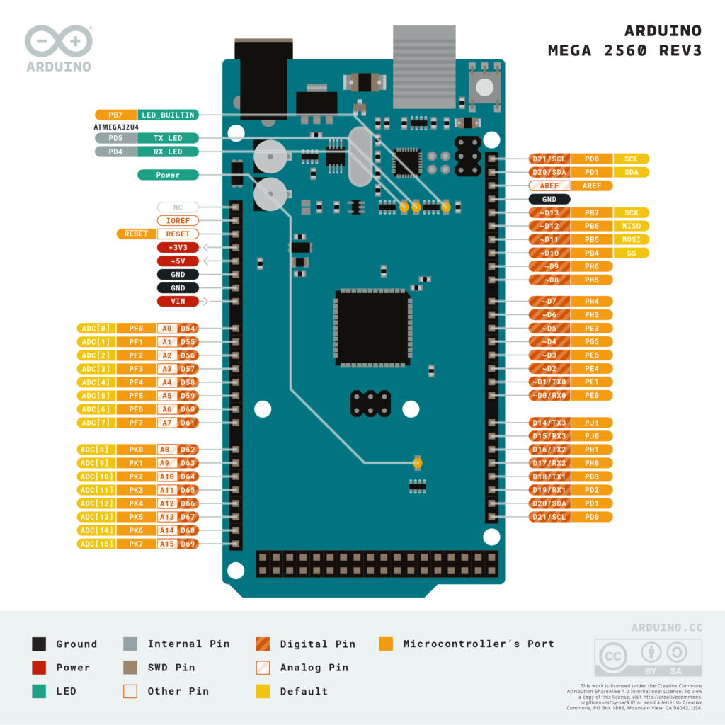 Arduino Mega 2560 Rev3 Plus Câble Usb Helectro Composant électronique Arduino Robot Drone Abidjan